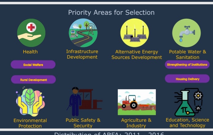 Evaluate impact of priority areas for oil spending -PIAC - Graphic Online