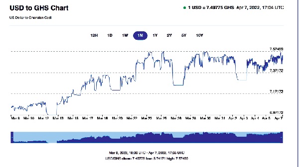 Cedi’s magical rebound and how to sustain it - Graphic Online