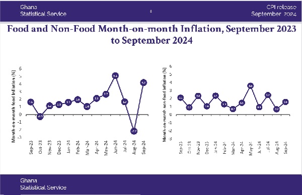 Food inflation threatens end year target — Govt Statistician wants ...