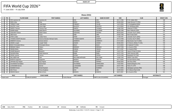 Black Stars 2026 FIFA World Cup jersey numbers revealed: EPL star opts ...
