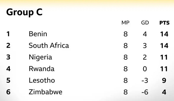 This is why South Africa's Bafana Bafana has lost 3 points in 2026 ...